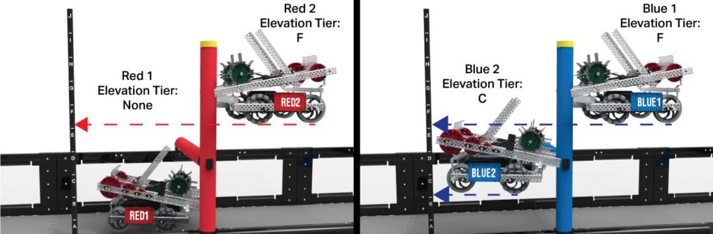 Session 5 – VEX Robotics Camp